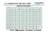 고효율＆프리미엄 효율 전동기 효율표 네이버 블로그